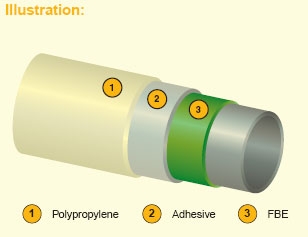Metallurgy & Material Engineering: Corrosion Prevention
